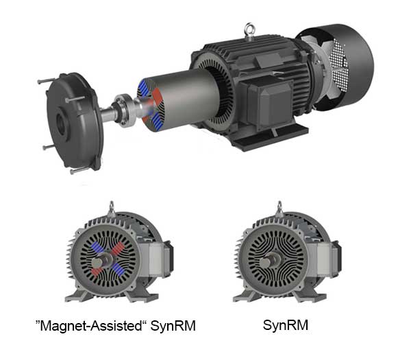 Synchronous Reluctance Motor: Energy Efficiency – Hiatran